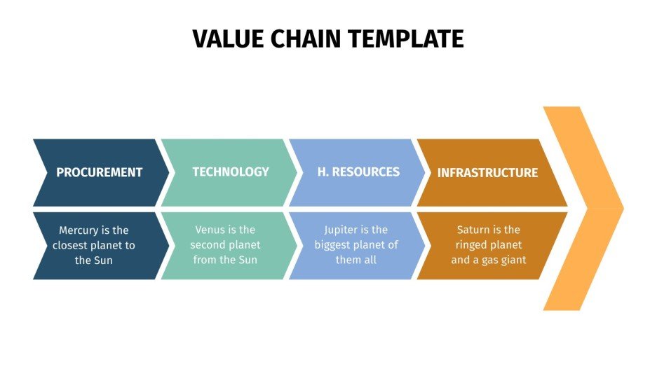 Value Chain for Google Slides & PowerPoint