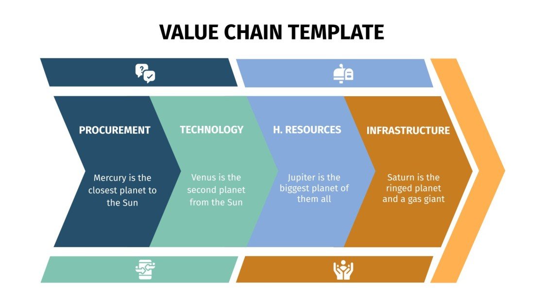 Value Chain for Google Slides & PowerPoint