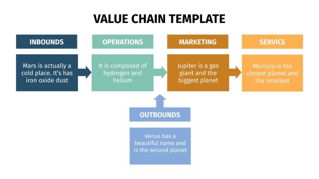 Value Chain for Google Slides & PowerPoint