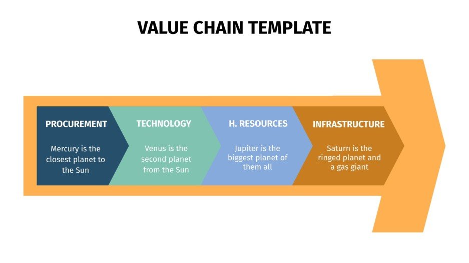 Value Chain for Google Slides & PowerPoint