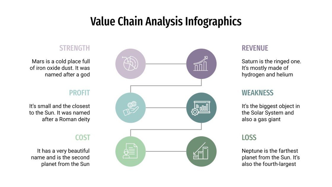 Value Chain Analysis Infographics for Google Slides & PPT