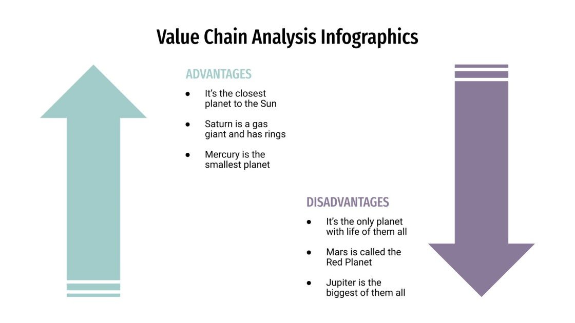 Value Chain Analysis Infographics for Google Slides & PPT
