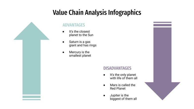 Value Chain Analysis Infographics for Google Slides & PPT