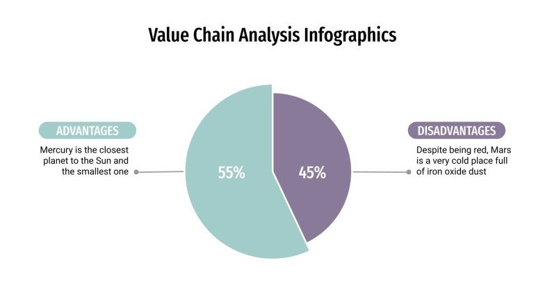 Value Chain Analysis Infographics for Google Slides & PPT