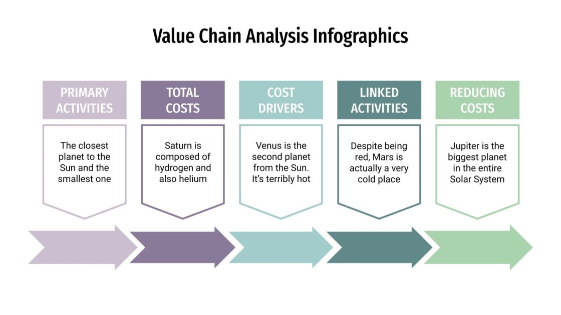 Value Chain Analysis Infographics for Google Slides & PPT