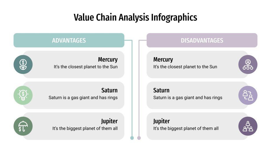 Value Chain Analysis Infographics for Google Slides & PPT