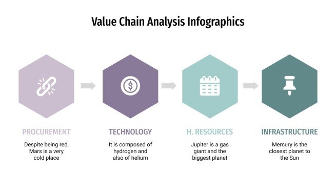 Value Chain Analysis Infographics for Google Slides & PPT