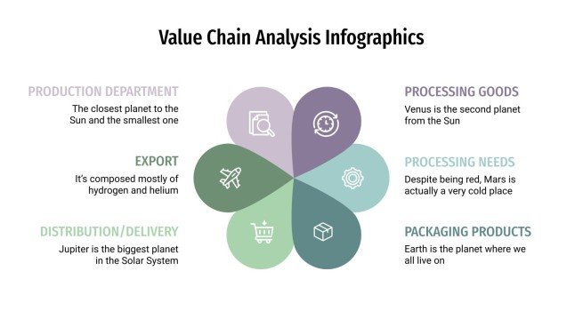 Value Chain Analysis Infographics for Google Slides & PPT