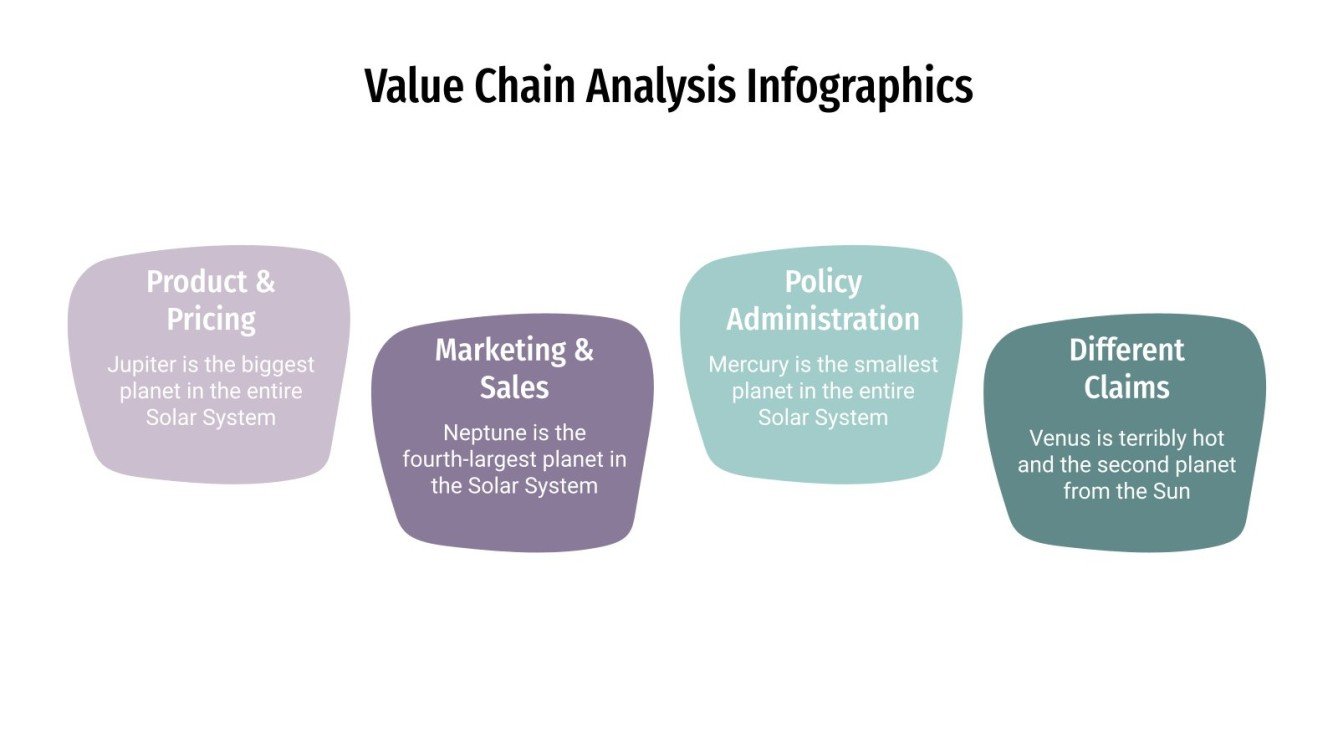 Value Chain Analysis Infographics for Google Slides & PPT