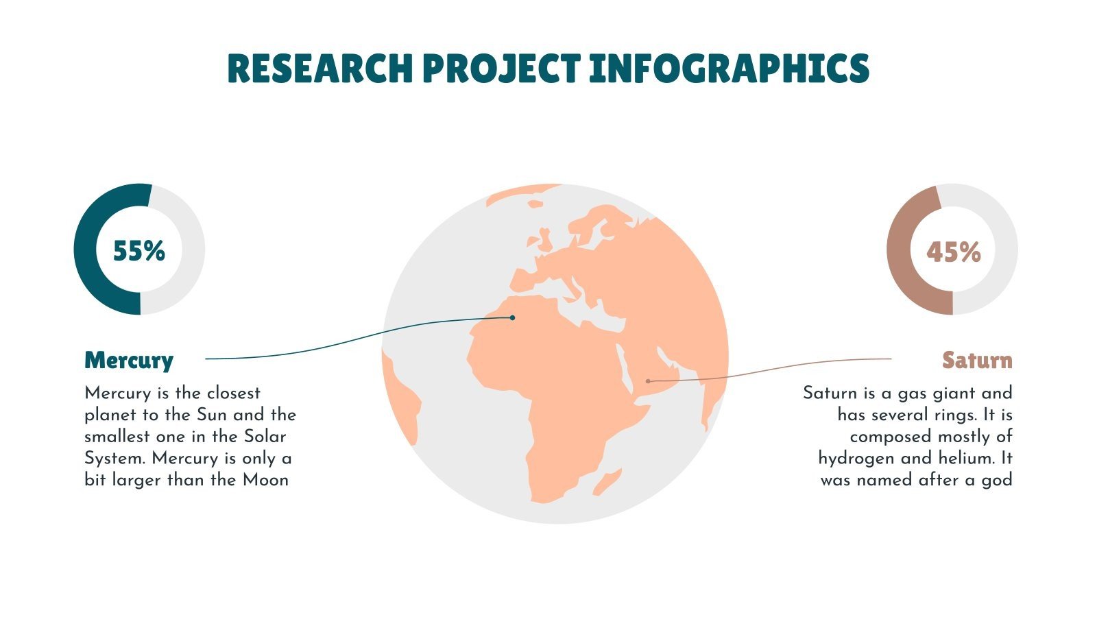 Research Project Infographics | Google Slides & PPT theme