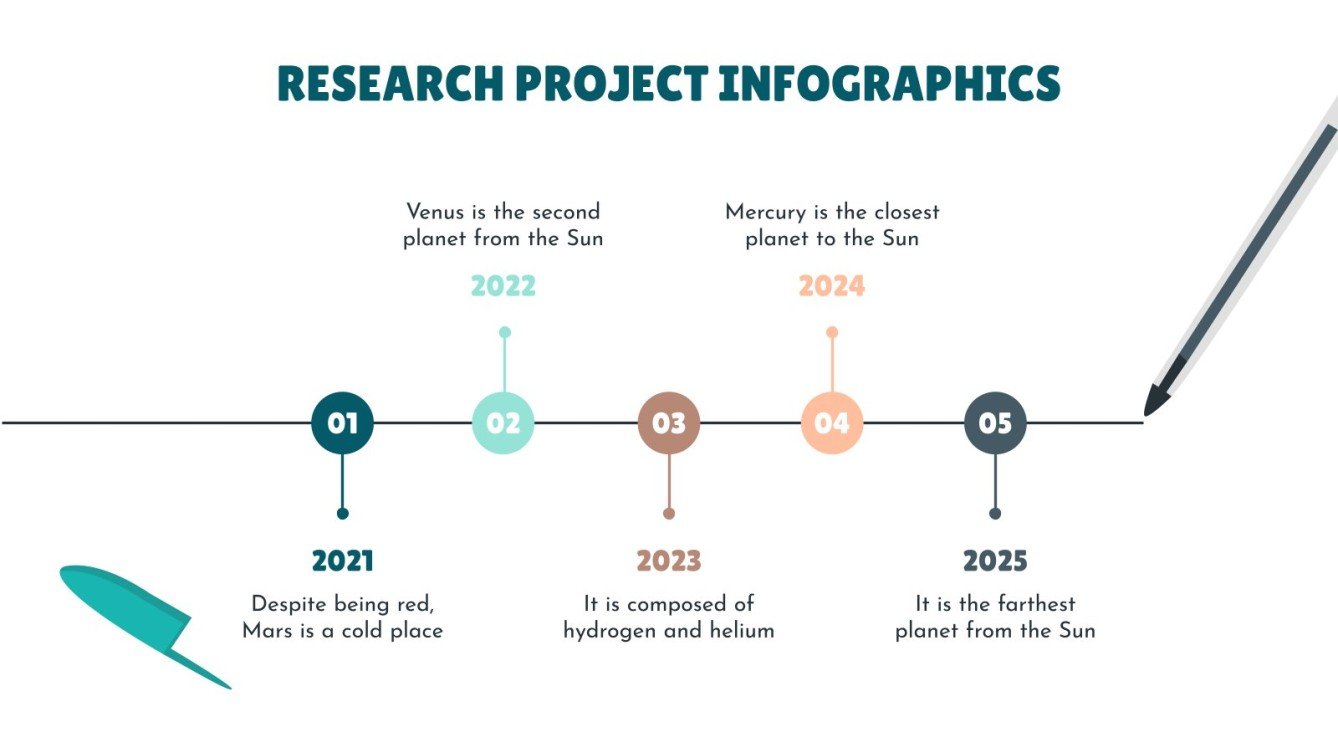 Research Project Infographics | Google Slides & PPT theme