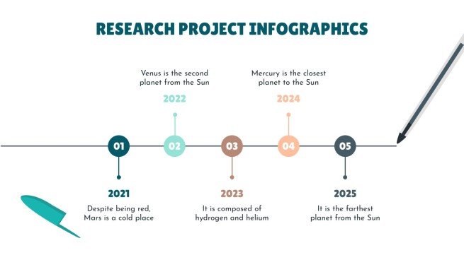 Research Project Infographics | Google Slides & PPT theme