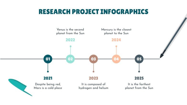 Research Project Infographics | Google Slides & PPT theme