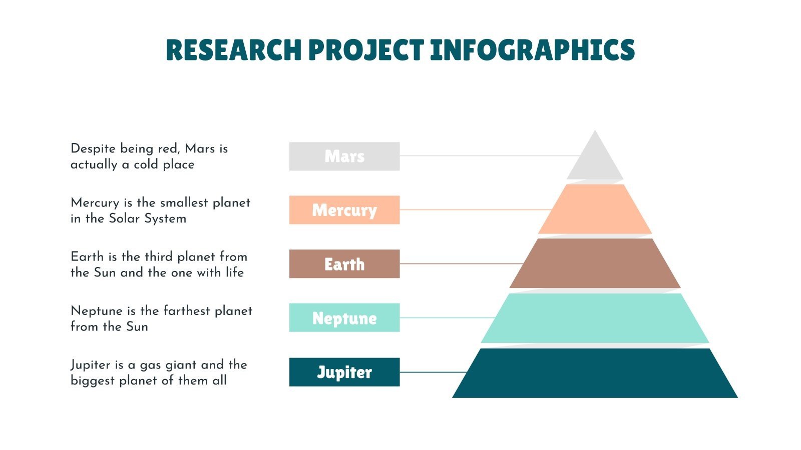 Research Project Infographics | Google Slides & PPT theme