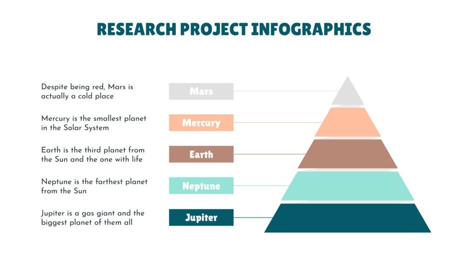 Research Project Infographics | Google Slides & PPT theme