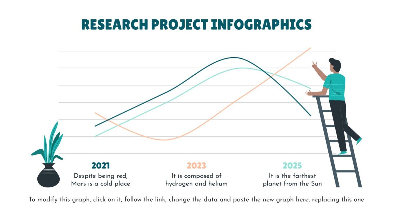 Research Project Infographics | Google Slides & PPT theme