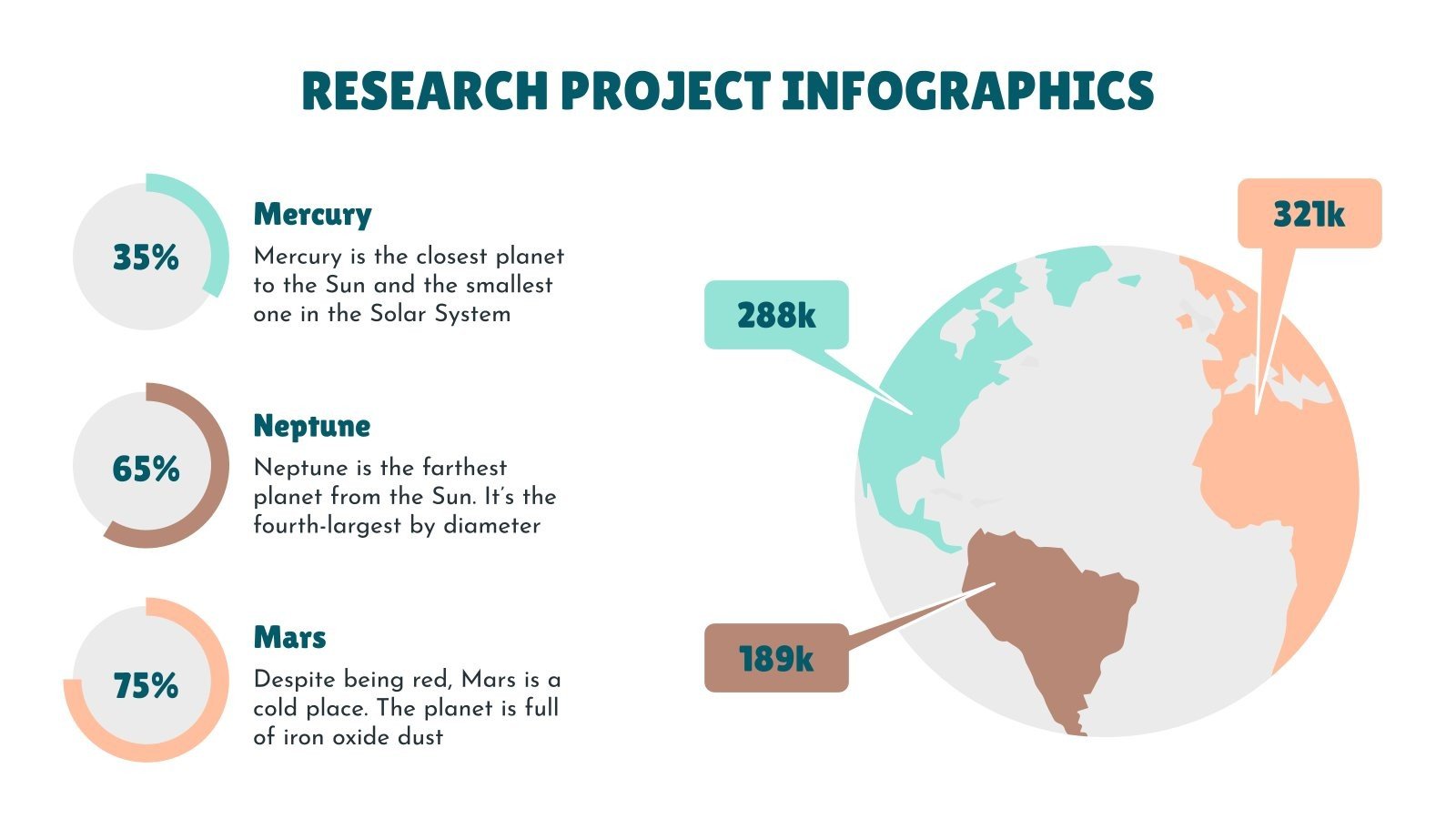 Research Project Infographics | Google Slides & PPT theme