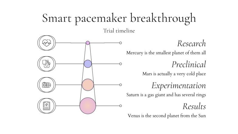 Infographies pour percée sur un pacemaker intelligent