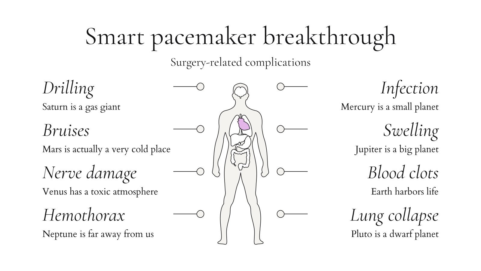 Smart Pacemaker Breakthrough Infographics | Google Slides & PPT Smart Pacemaker Breakthrough Infographics | Google Slides & PPT