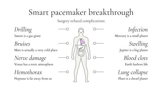 Infographies pour percée sur un pacemaker intelligent