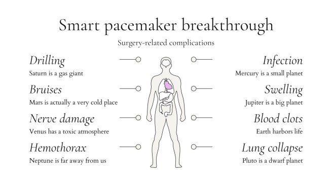 Infographies pour percée sur un pacemaker intelligent