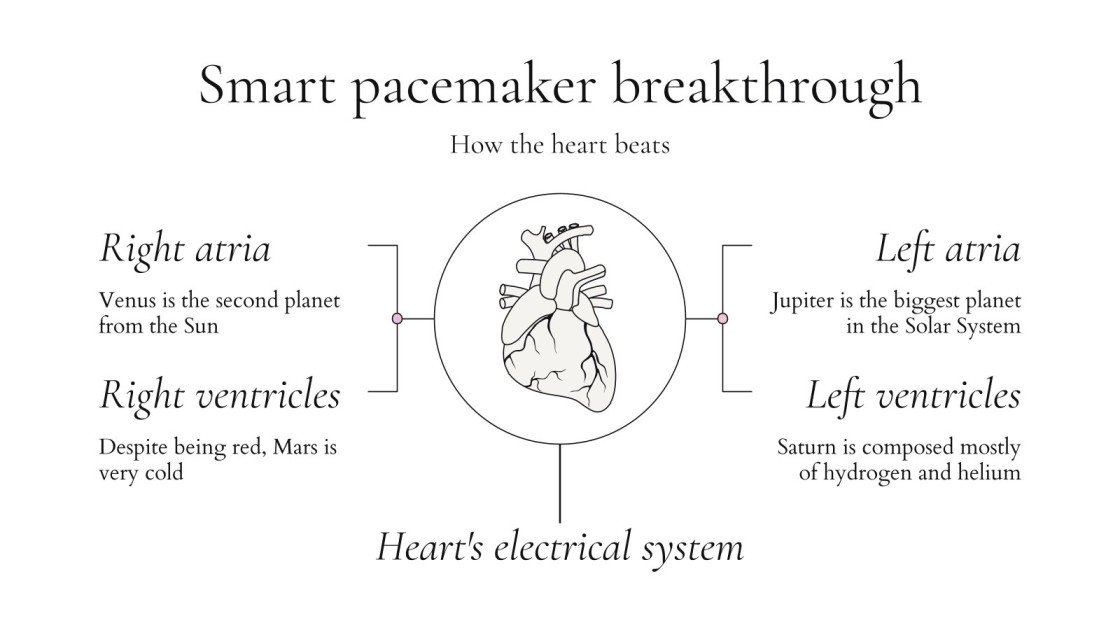 Smart Pacemaker Breakthrough Infographics | Google Slides & PPT