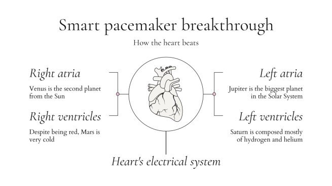 Infographies pour percée sur un pacemaker intelligent