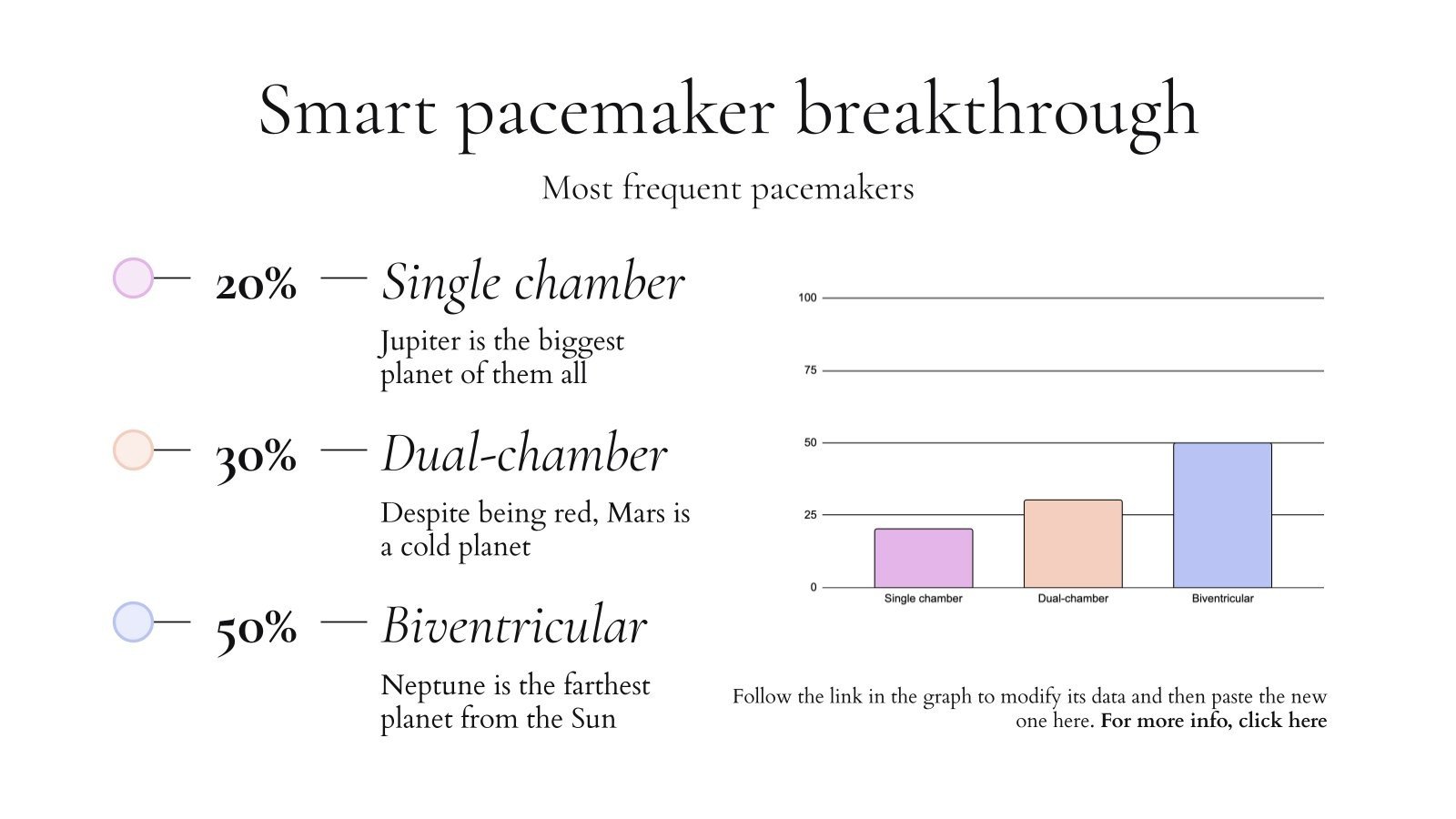 Smart Pacemaker Breakthrough Infographics | Google Slides & PPT