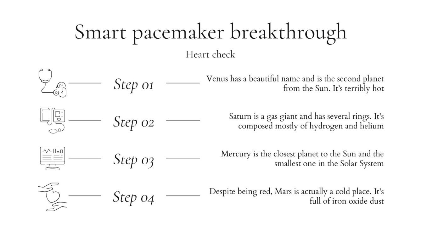 Infographies pour percée sur un pacemaker intelligent