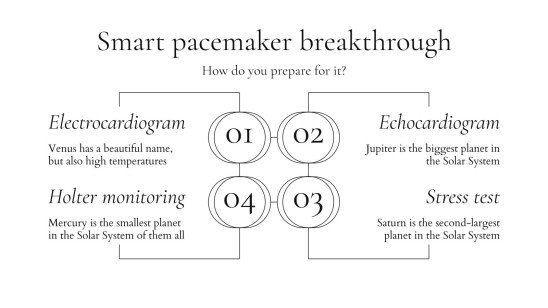 Infographies pour percée sur un pacemaker intelligent
