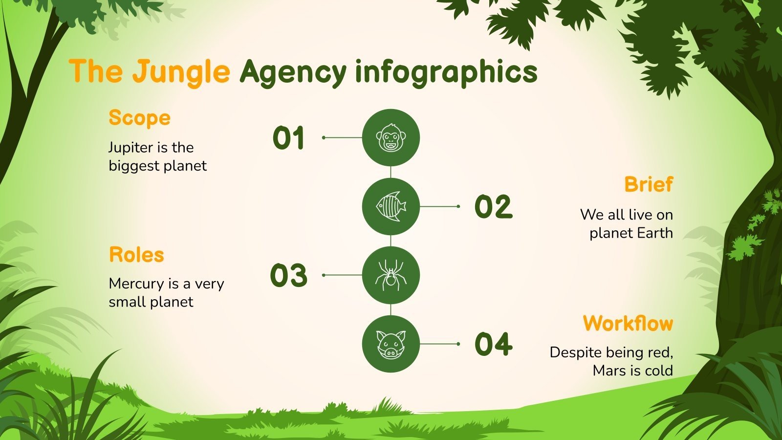 The Jungle Agency Infographics | Google Slides & PowerPoint