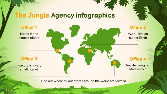 The Jungle Agency Infographics | Google Slides & PowerPoint