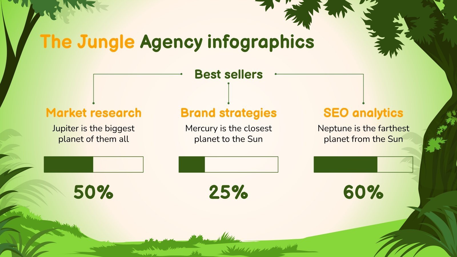 The Jungle Agency Infographics | Google Slides & PowerPoint