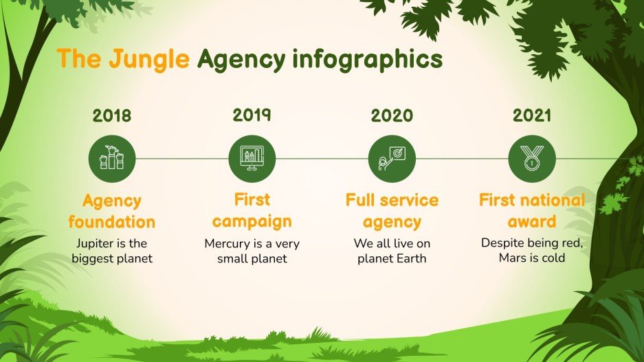 The Jungle Agency Infographics | Google Slides & PowerPoint