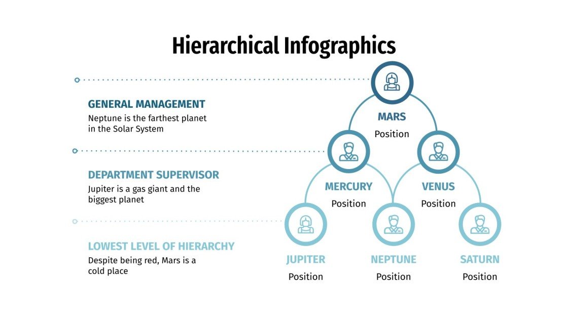 Hierarchical Infographics Google Slides and PowerPoint template