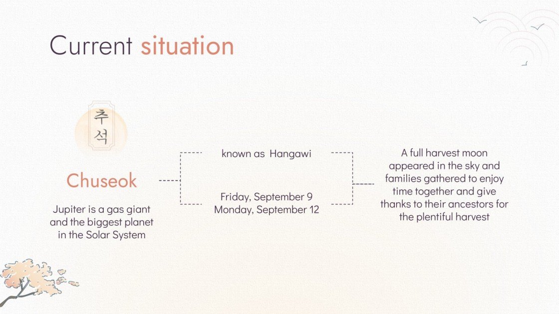 Korean Culture Thesis: All About Chuseok | Google Slides & PPT