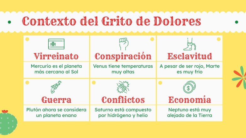 Mexican History Lesson: The Day of the Cry of Dolores
