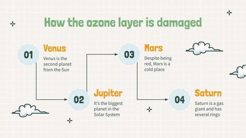 Ozone Layer & Depletion - Science Lesson - World Ozone Day