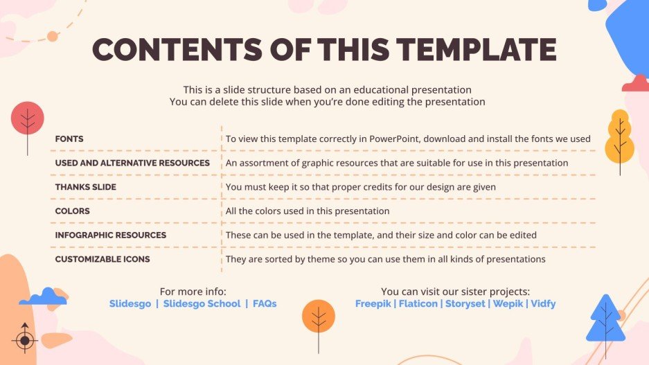 Immigration Studies for High School | Google Slides & PPT