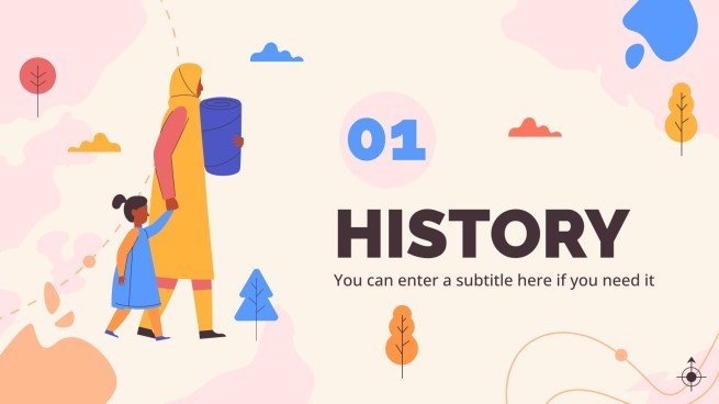Immigration Studies for High School | Google Slides & PPT