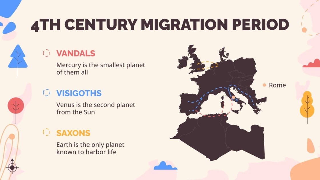 Immigration Studies for High School | Google Slides & PPT