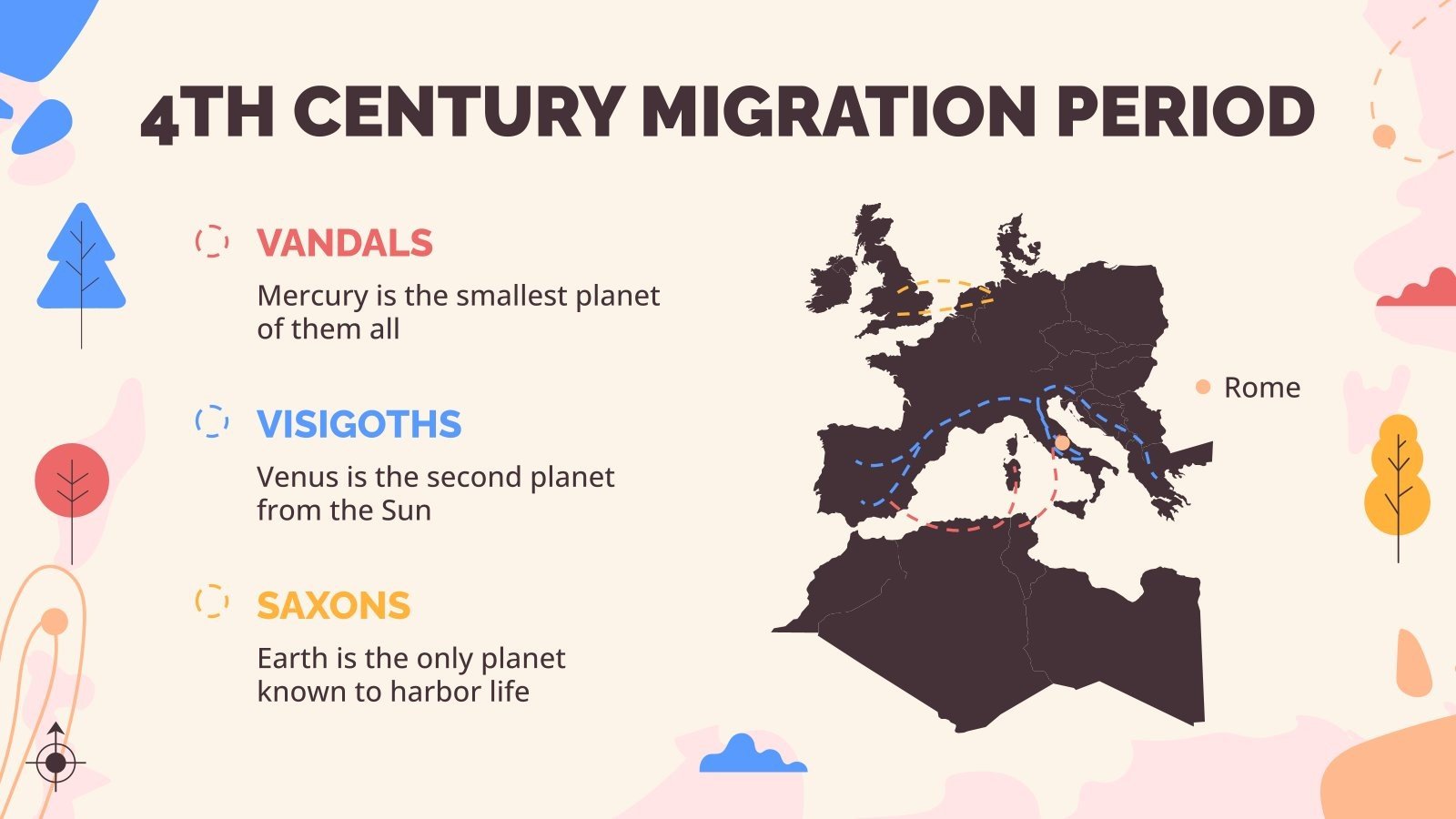 Immigration Studies for High School | Google Slides & PPT