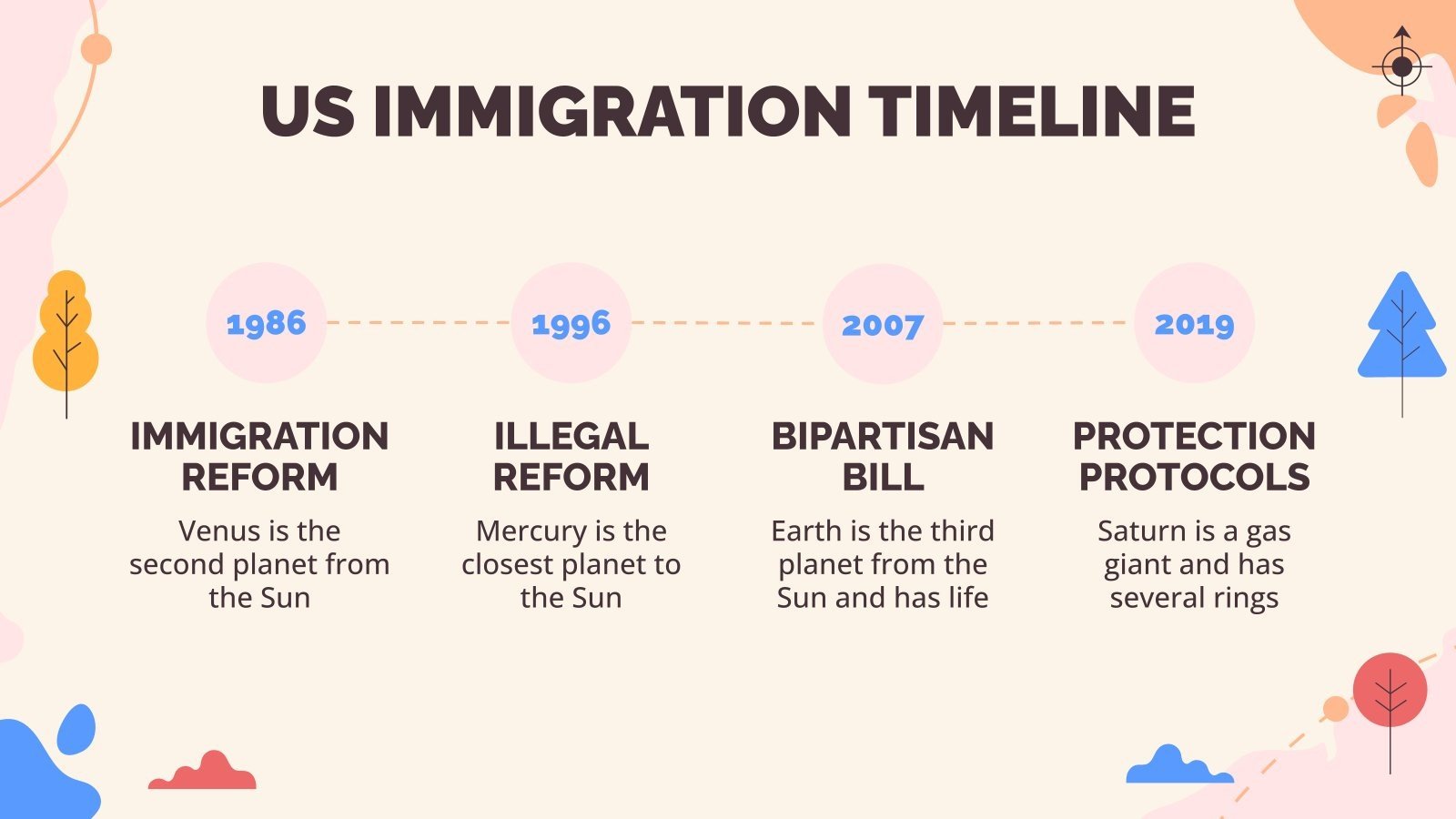 Immigration Studies for High School | Google Slides & PPT