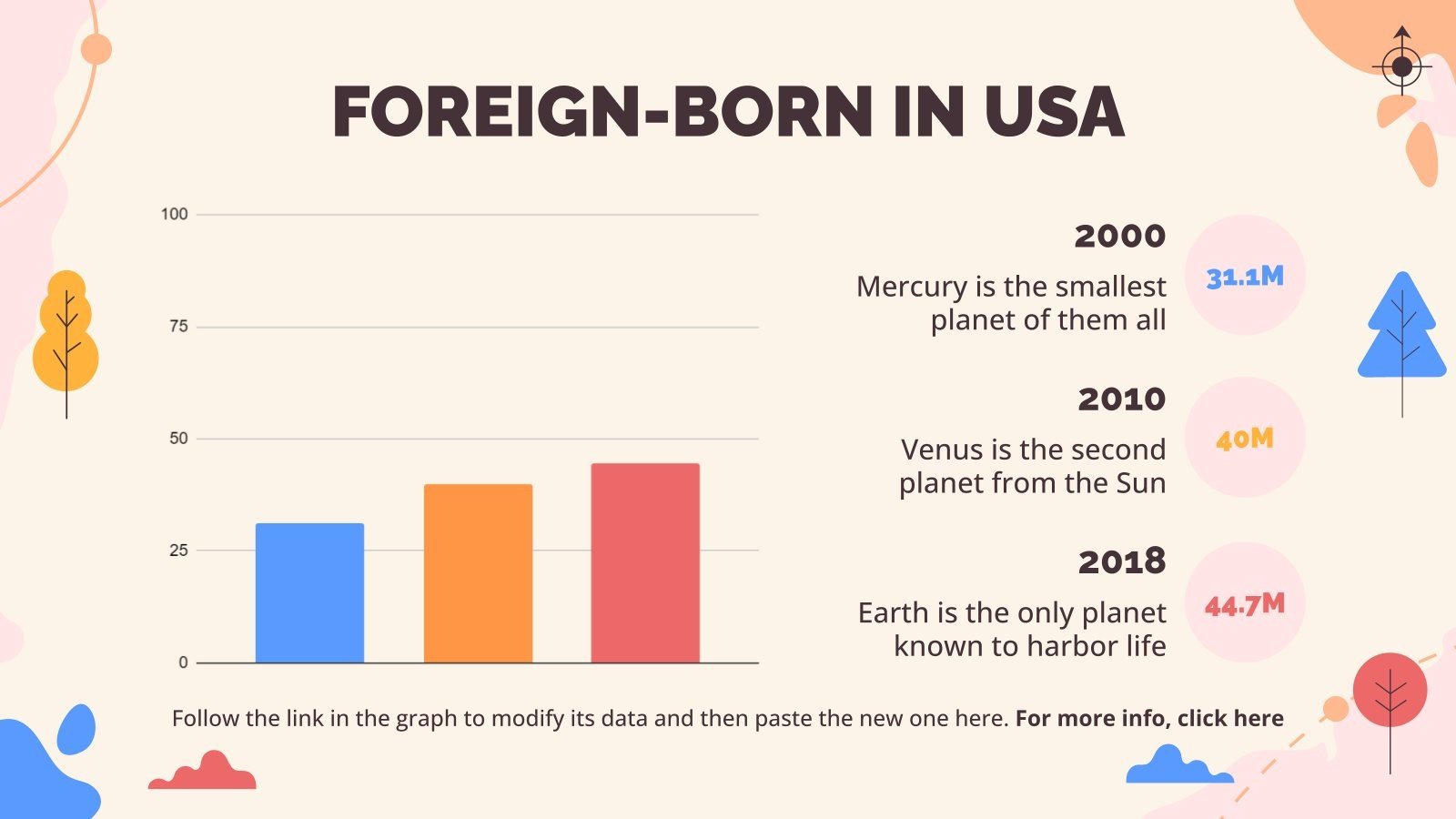 Immigration Studies for High School | Google Slides & PPT