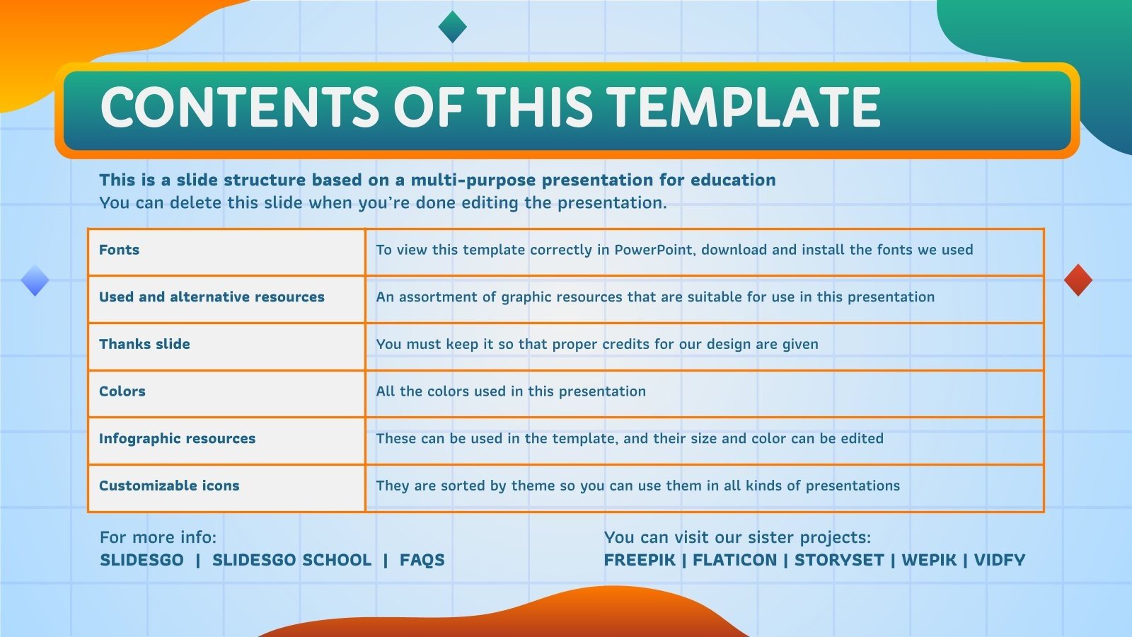 Ethics and Morals Lesson for Middle School | Google Slides