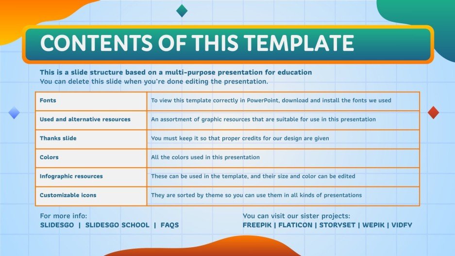 Ethics and Morals Lesson for Middle School | Google Slides