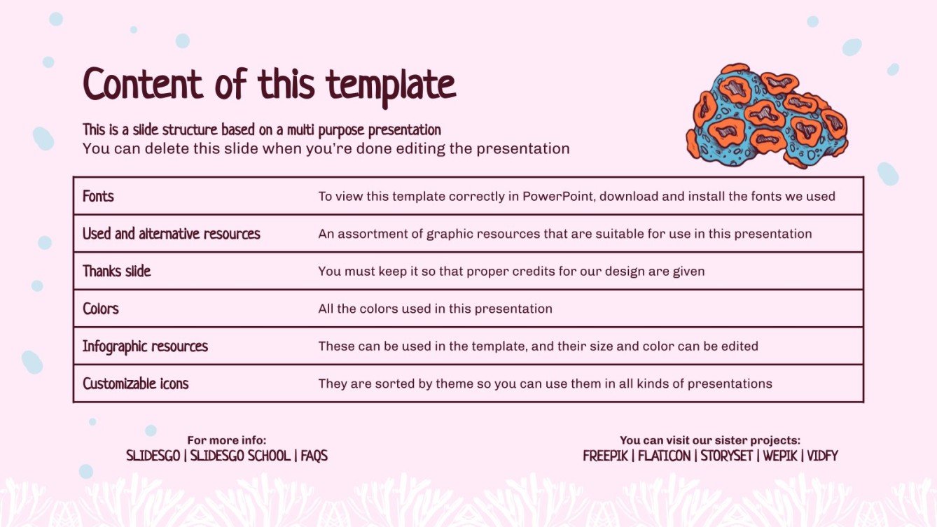 Aquatic Biomes Lesson for Elementary | Google Slides & PPT