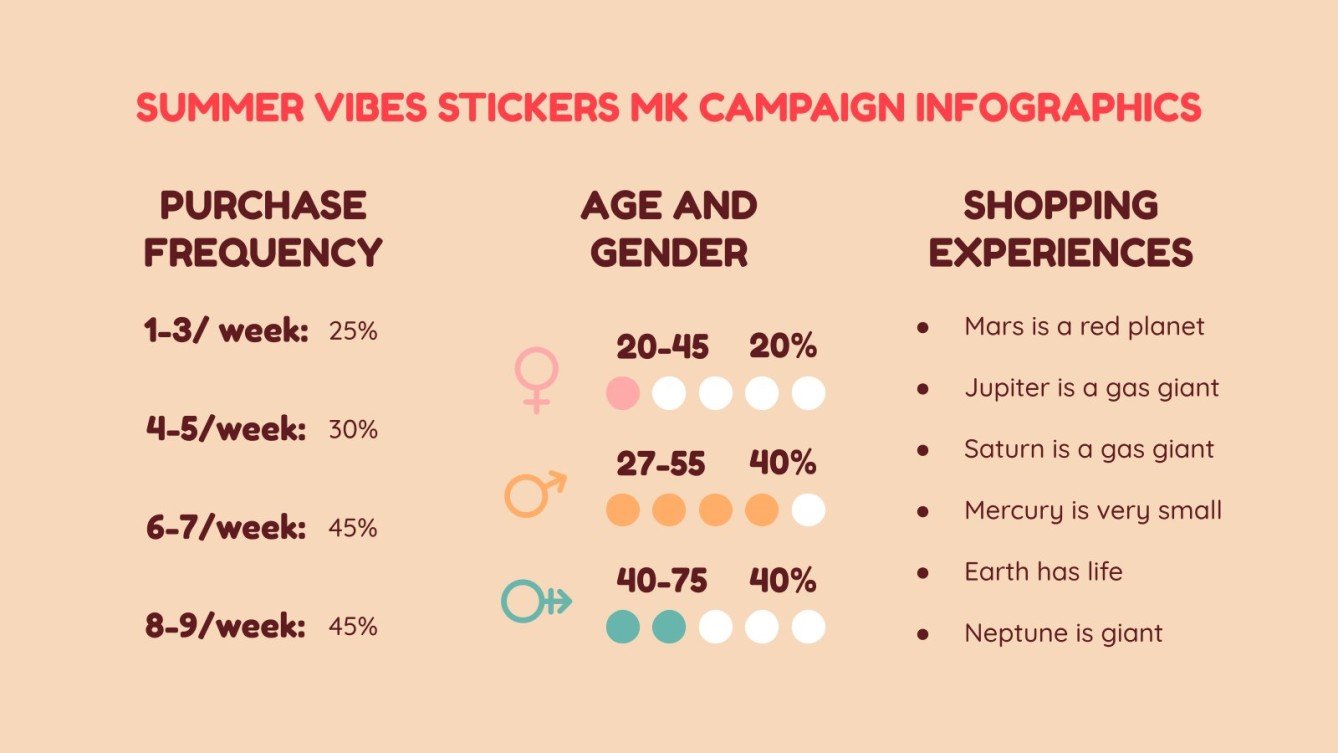 Summer Vibes Stickers MK Campaign Infographics | Google Slides