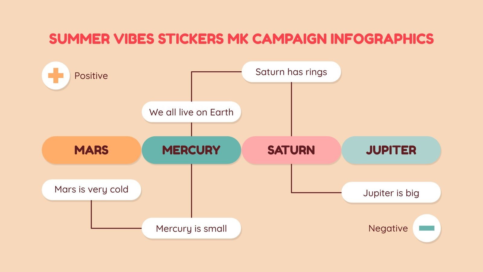 Summer Vibes Stickers MK Campaign Infographics | Google Slides