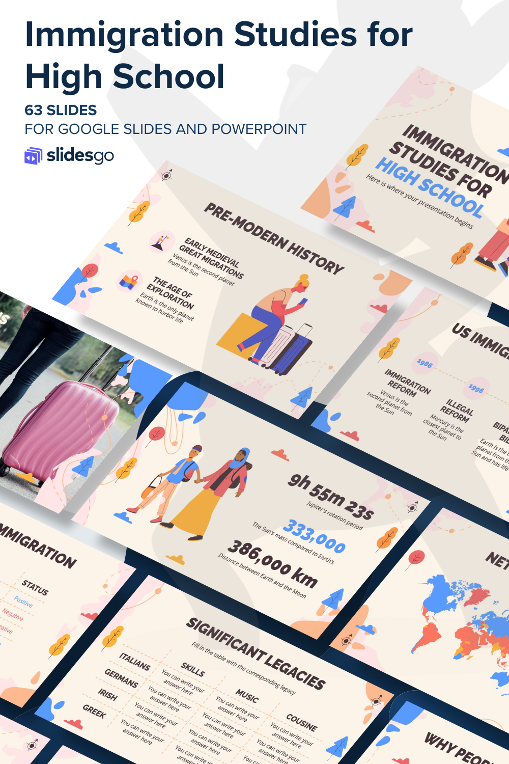 Immigration Studies for High School | Google Slides & PPT